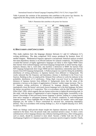 Language Distance and L3 Japanese Acquisition in Morphosyntactic Module | PDF