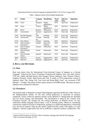 Language Distance and L3 Japanese Acquisition in Morphosyntactic Module | PDF