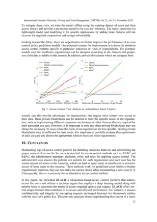 Deep Learning Meets Blockchain for Automated and Secure Access Control | PDF