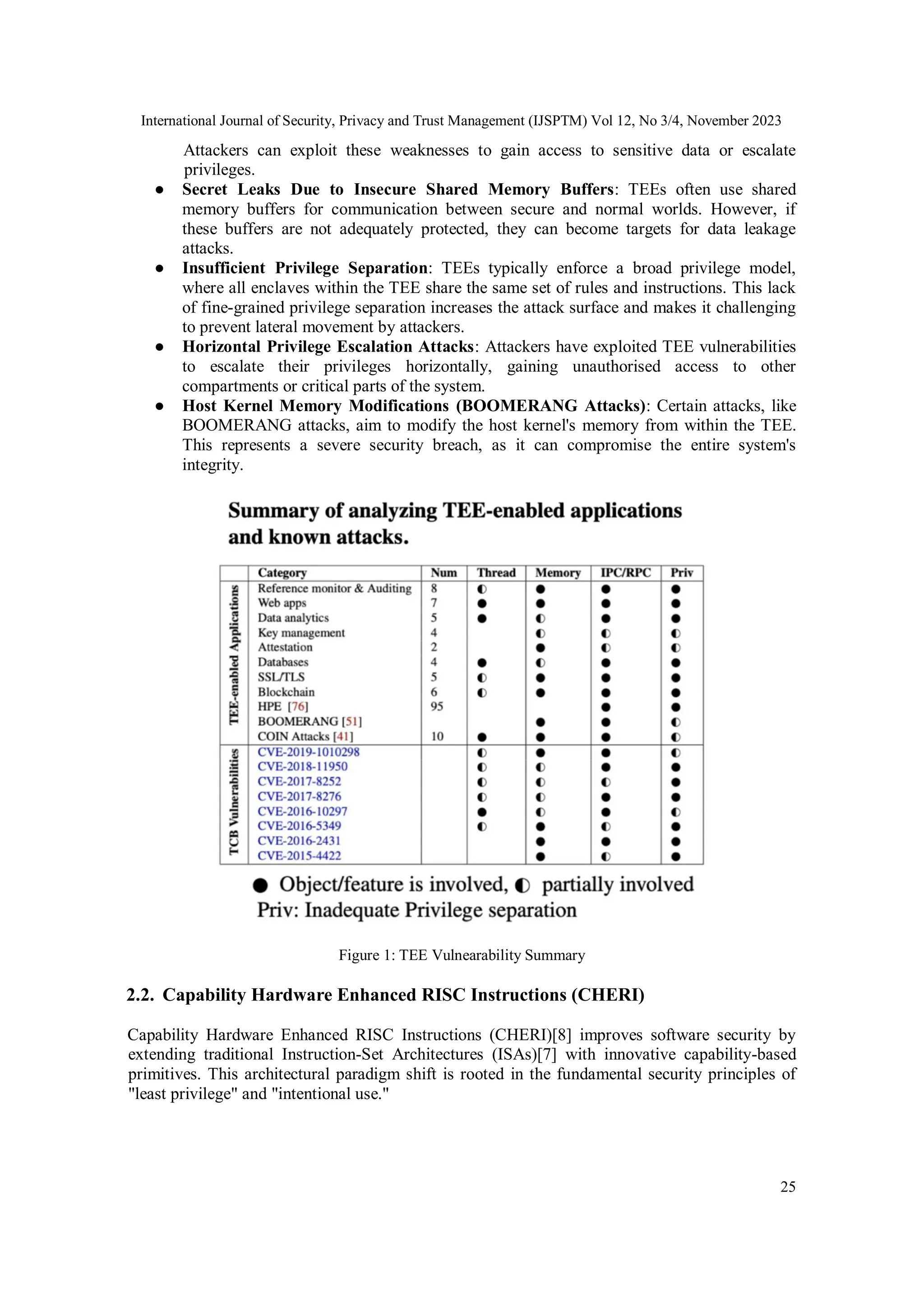 OBJECT CAPABILITY MODEL FOR TEE: A CHERI BASED COMPARTMENTALIZATION APPROACH | PDF