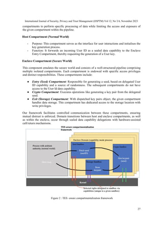 OBJECT CAPABILITY MODEL FOR TEE: A CHERI BASED COMPARTMENTALIZATION APPROACH | PDF