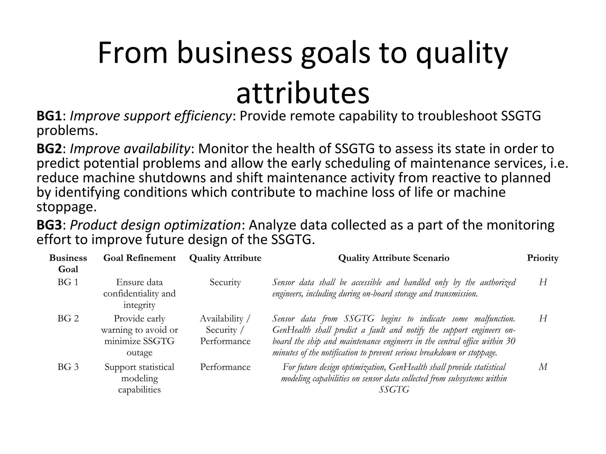 An architecture-centric approach for systems design | PPT