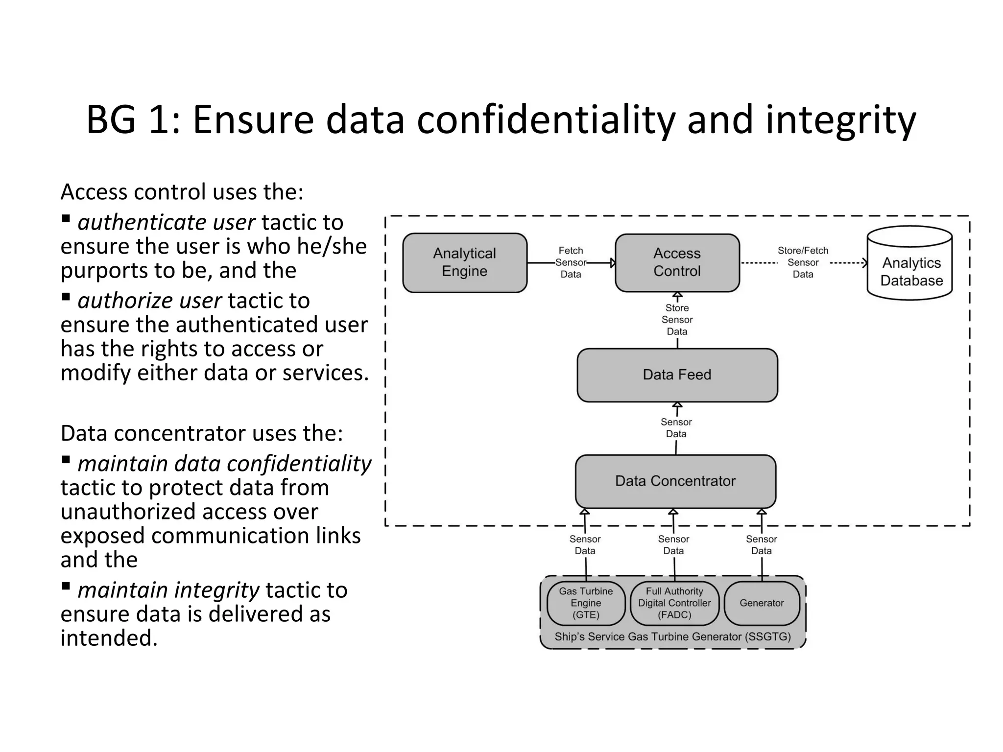An architecture-centric approach for systems design | PPT