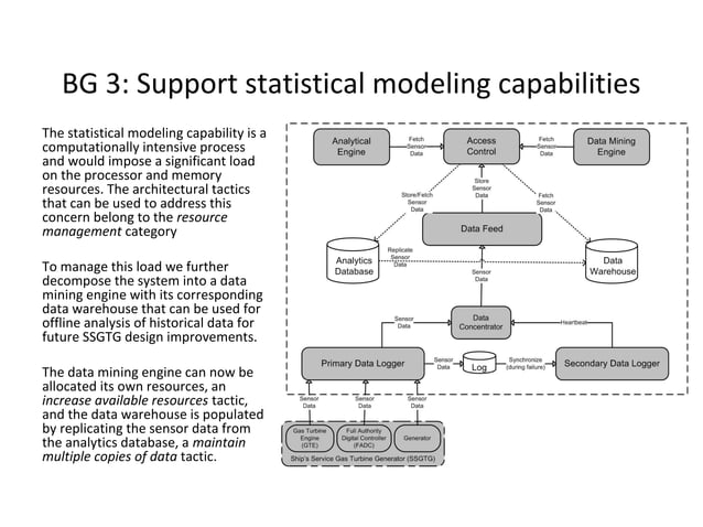 An architecture-centric approach for systems design | PPT