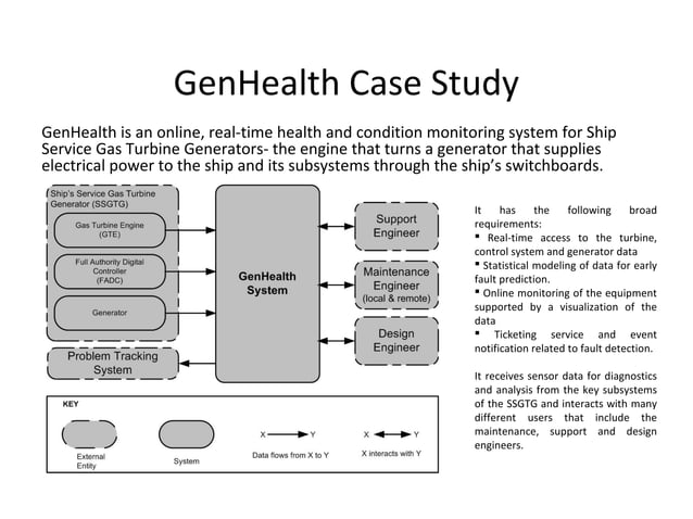An Architecture Centric Approach For Systems Design Ppt