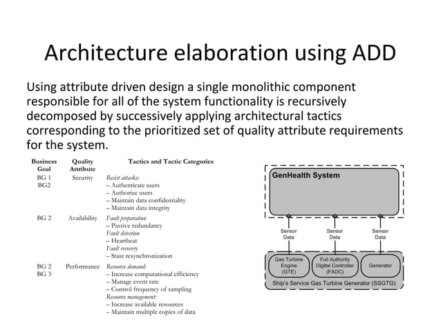 An architecture-centric approach for systems design | PPT
