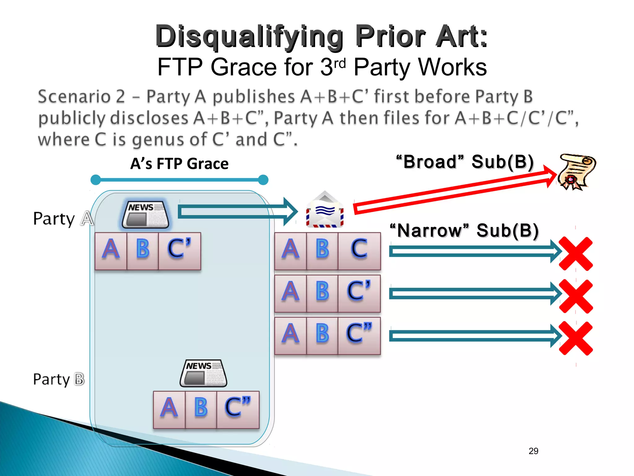 The American Invents Act (AIA): Final USPTO Rules | PPT