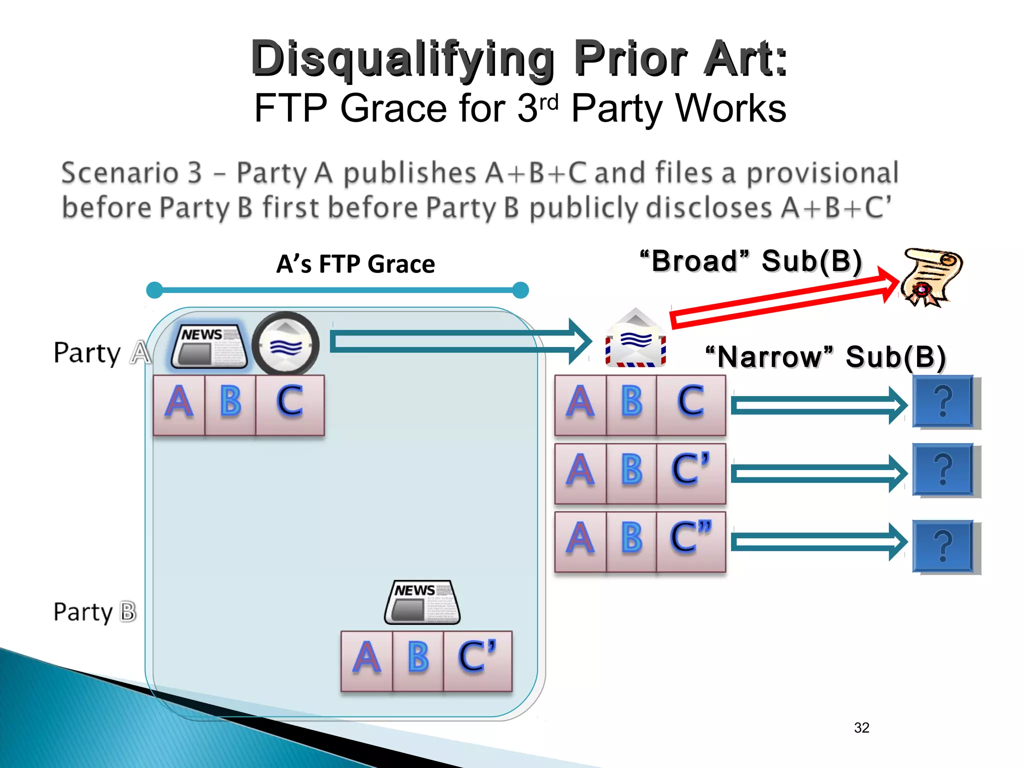 The American Invents Act (AIA): Final USPTO Rules | PPT