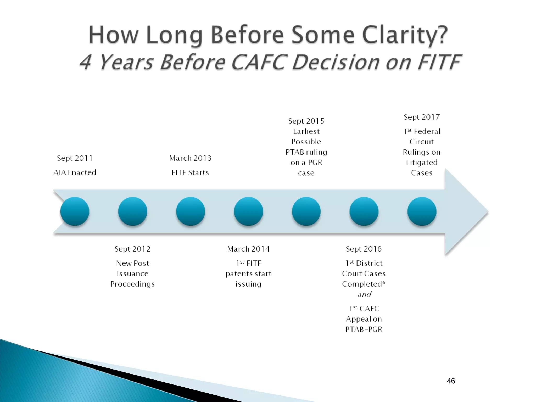 The American Invents Act (AIA): Final USPTO Rules | PPT