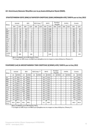 124399545 ενημερωτικό-δελτίο-ειδικού-λογαριασμού-απε-σηθυα | PDF