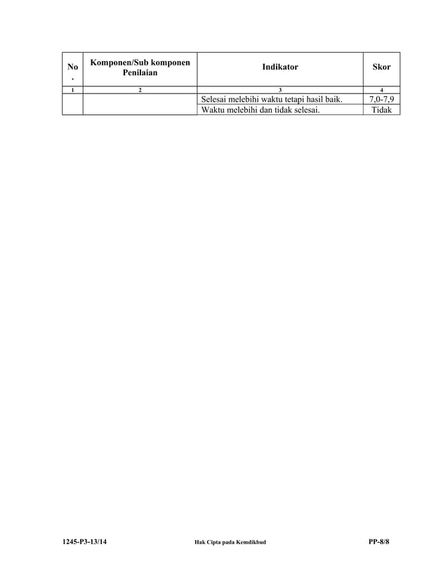 1245 p3-p psp-teknik pengecoran logam | PDF