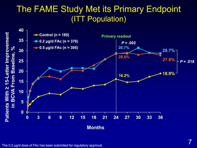 RETINA COMPANY SHOWCASE- Alimera Sciences | PPTX | Eye and Vision ...