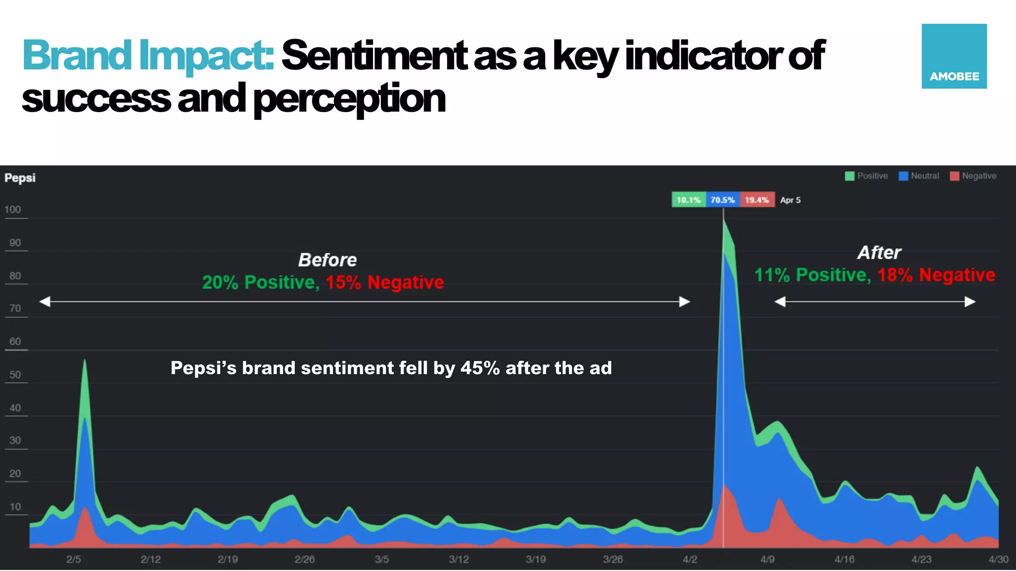 Masterclass: Harry Lam's (Amobee) presentation at Mumbrella360 | PPT