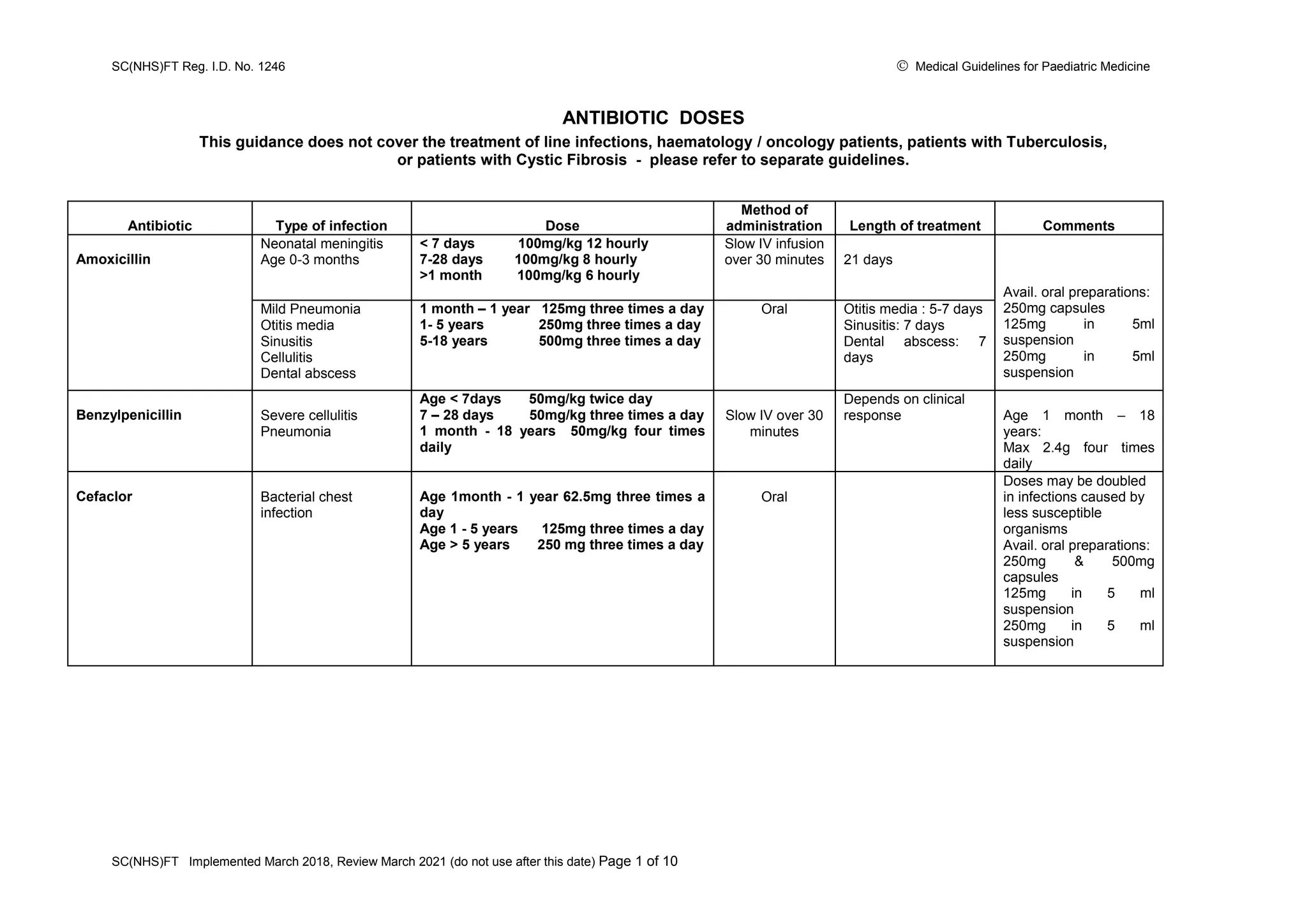 1246_Antibiotic_Doses.pdf