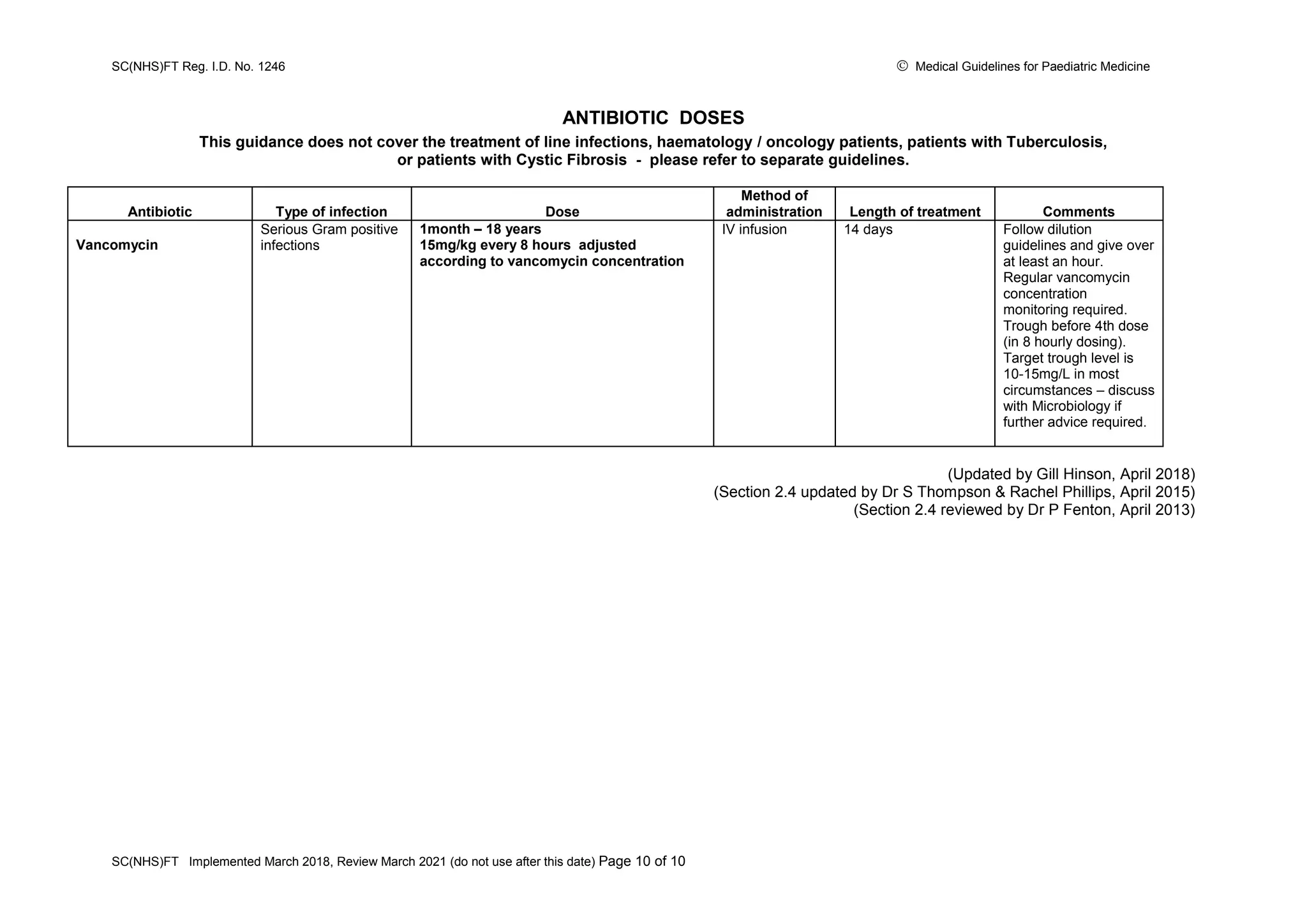 1246_Antibiotic_Doses.pdf