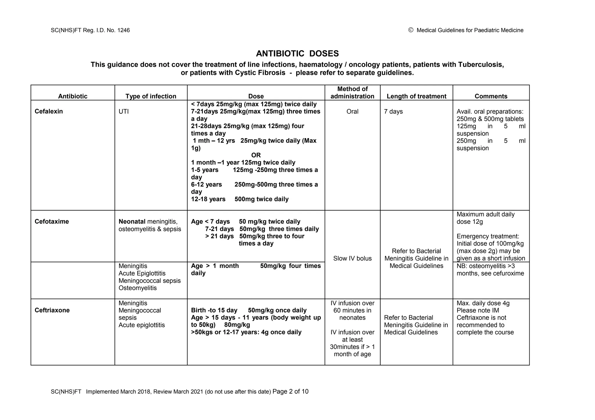 1246_Antibiotic_Doses.pdf