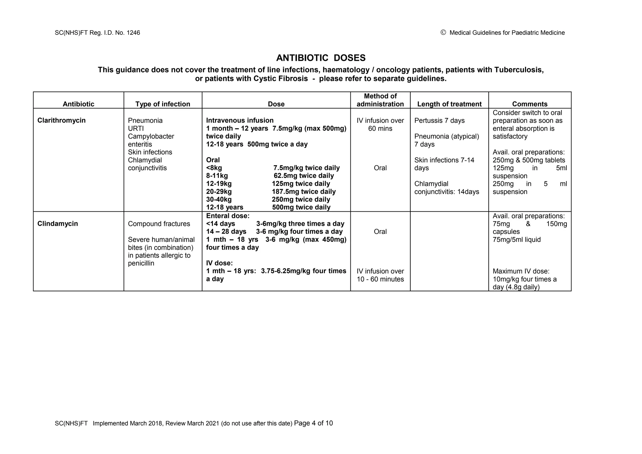 1246 Antibiotic Doses Pdf