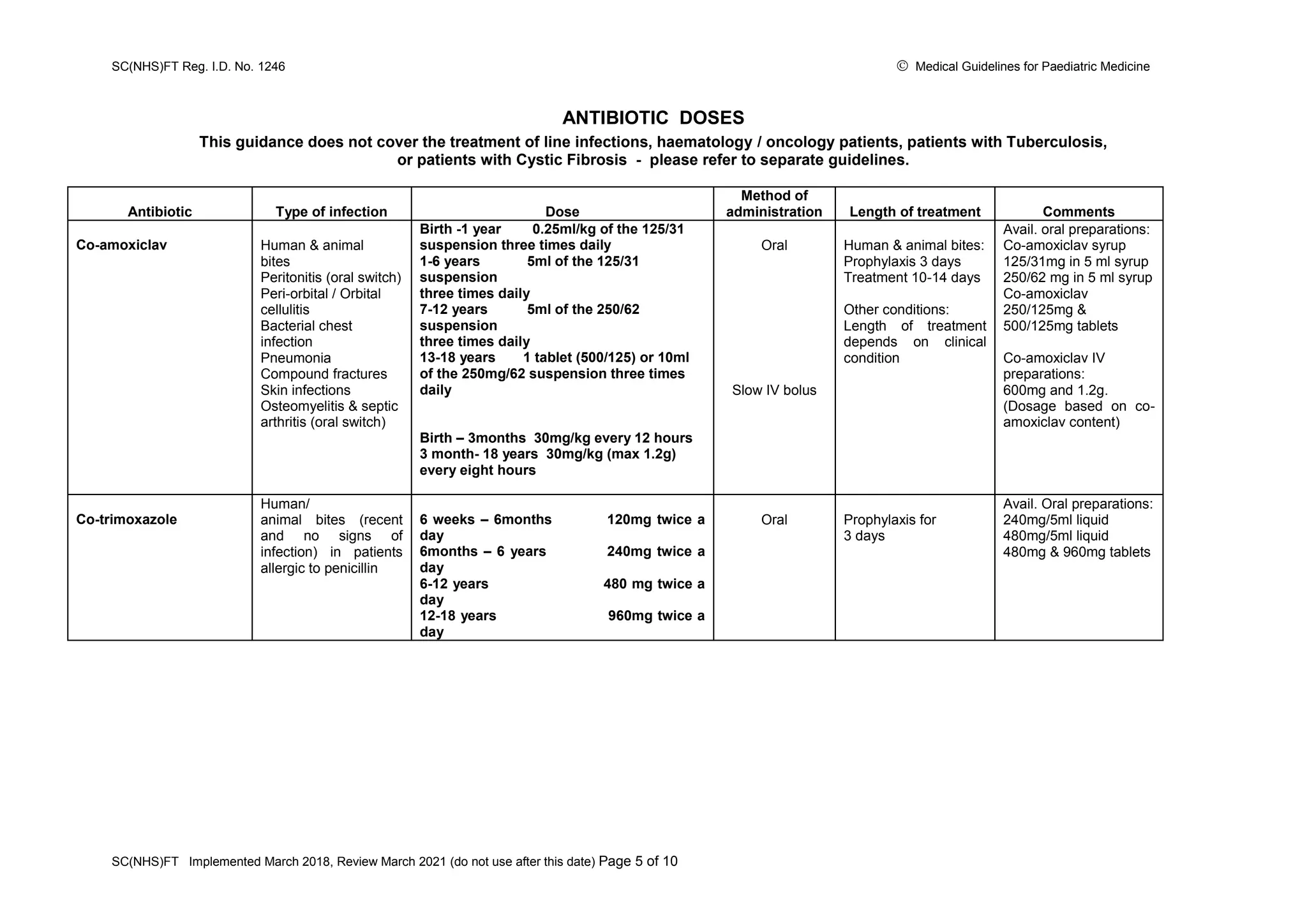 1246_Antibiotic_Doses.pdf