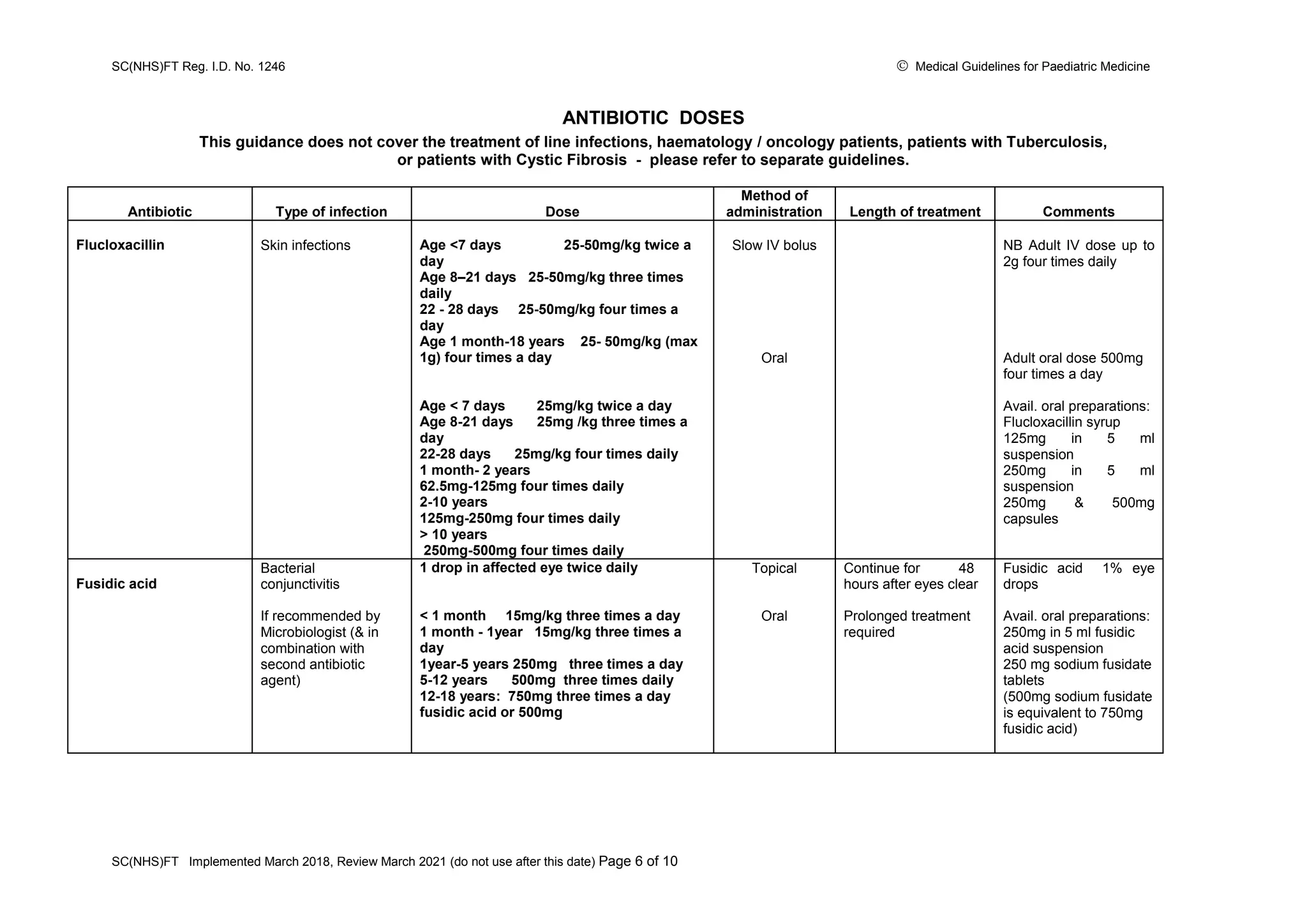 1246_Antibiotic_Doses.pdf