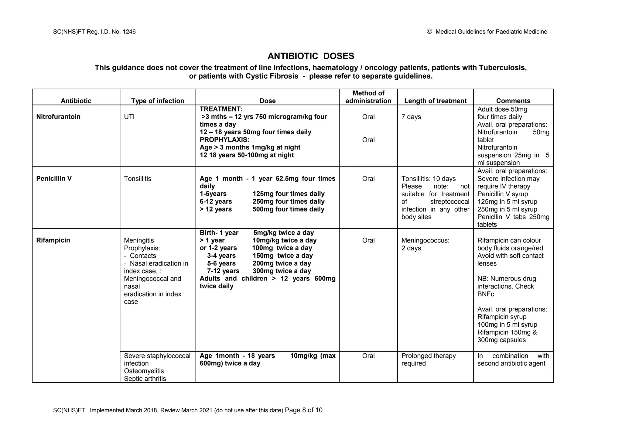1246_Antibiotic_Doses.pdf