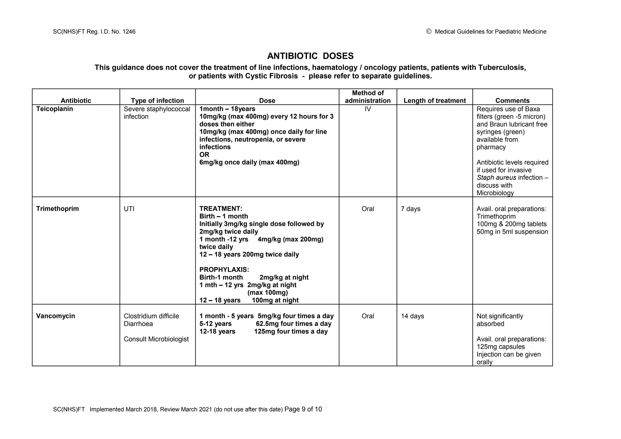 1246_Antibiotic_Doses.pdf