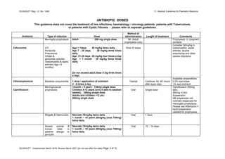 1246_Antibiotic_Doses.pdf