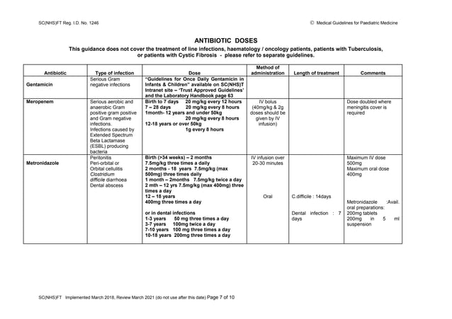 1246_Antibiotic_Doses.pdf