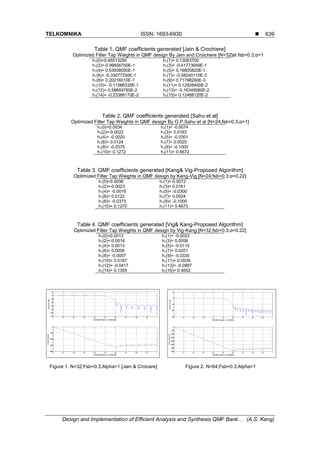 Design and Implementation of Efficient Analysis and Synthesis QMF Bank for Multicarrier ...