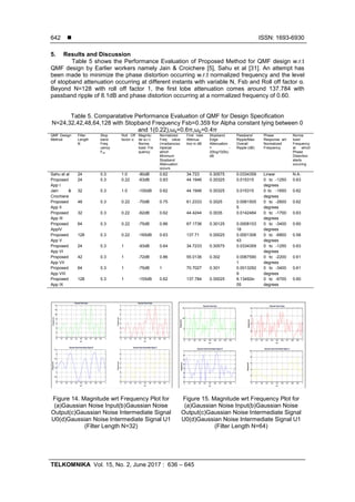 Design and Implementation of Efficient Analysis and Synthesis QMF Bank for Multicarrier ...