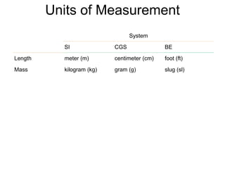 12479542.ppt | Free Download