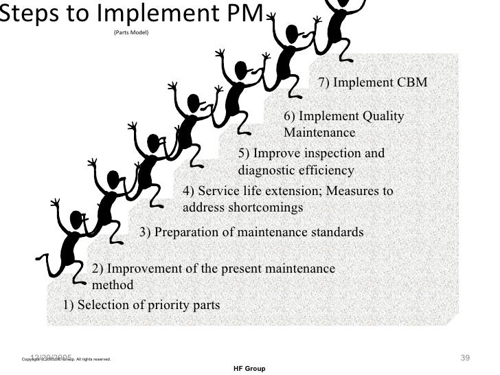 Planned Maintenance.