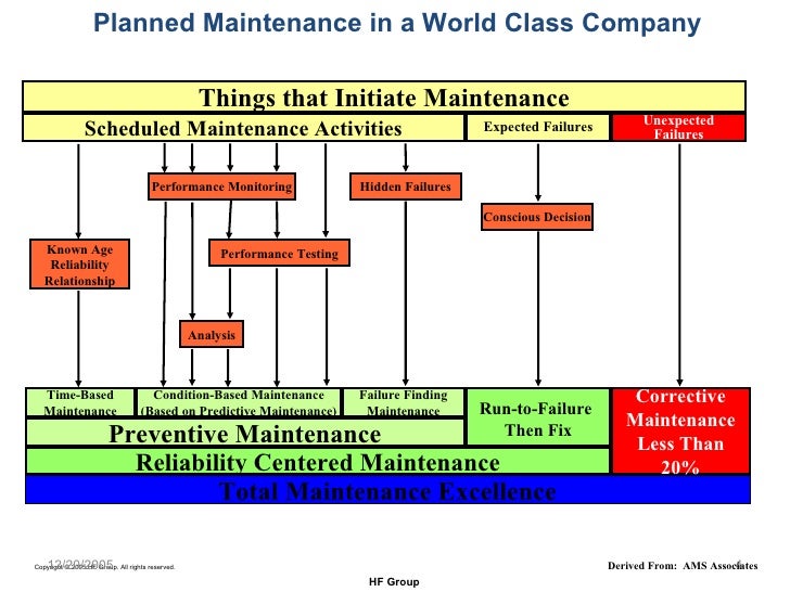 Planned Maintenance.