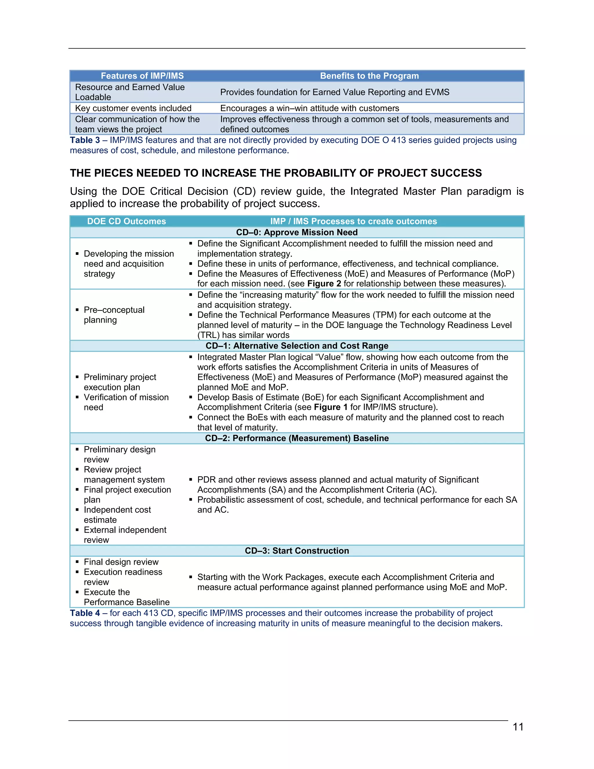 Improving Project Performance in the DOE | PDF