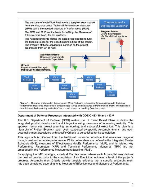 Improving Project Performance in the DOE | PDF
