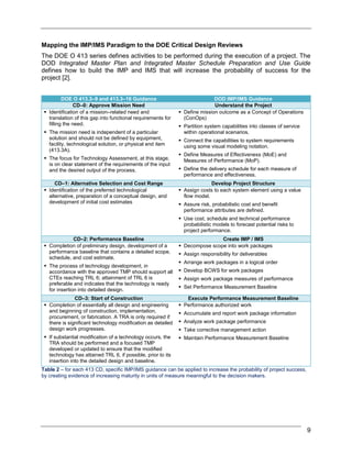 Improving Project Performance in the DOE | PDF