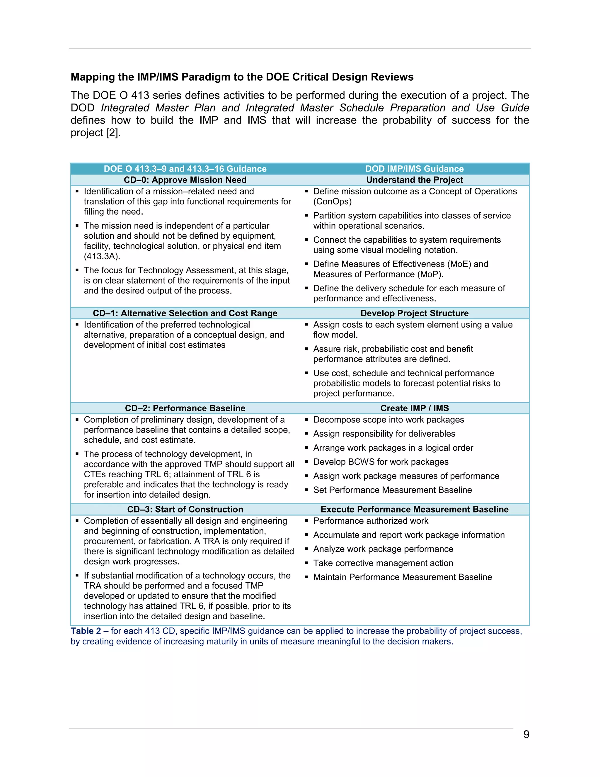 Improving DOE Project Performance Using the DOD Integrated Master Plan ...