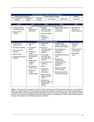 Improving DOE Project Performance Using the DOD Integrated Master Plan ...