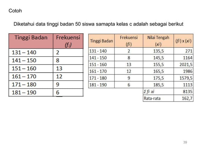 ukuran validasi dan presensi untuk siswa | PPT