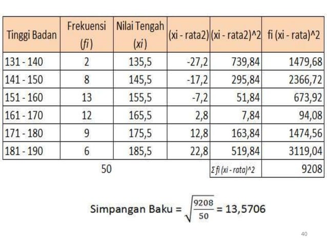 ukuran validasi dan presensi untuk siswa | PPT