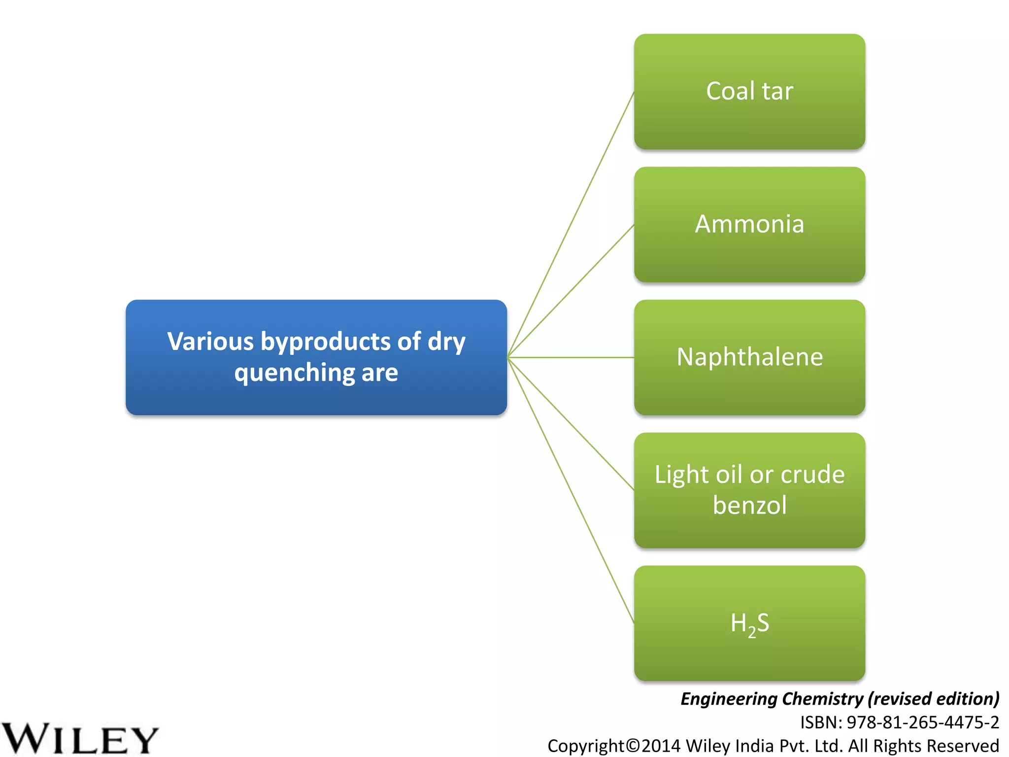 Fuels | PPT