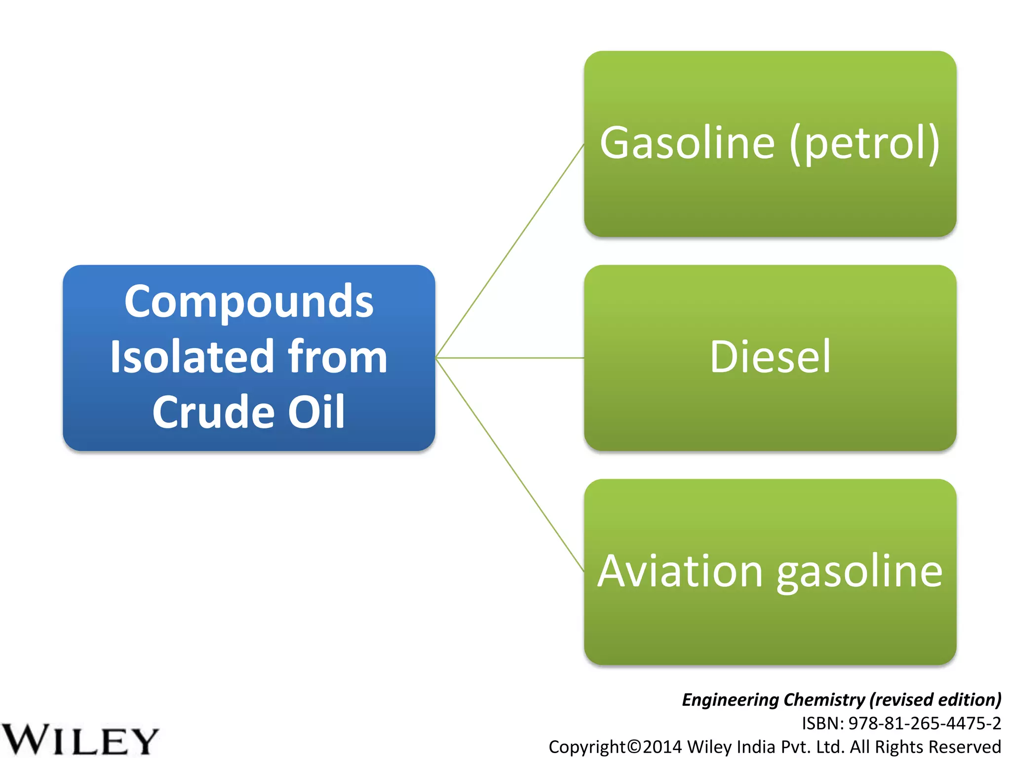 Fuels | PPT
