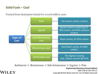 Fuels | PPT