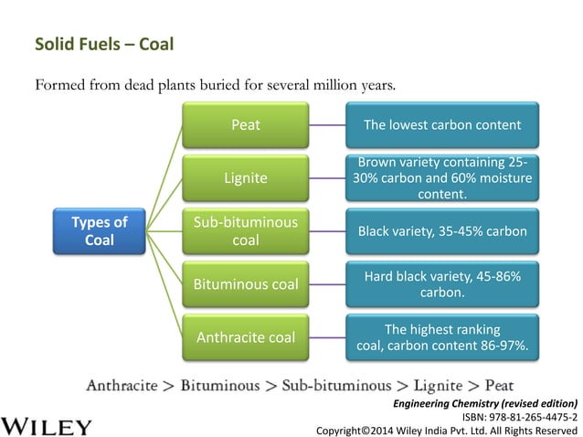 Fuels | PPT