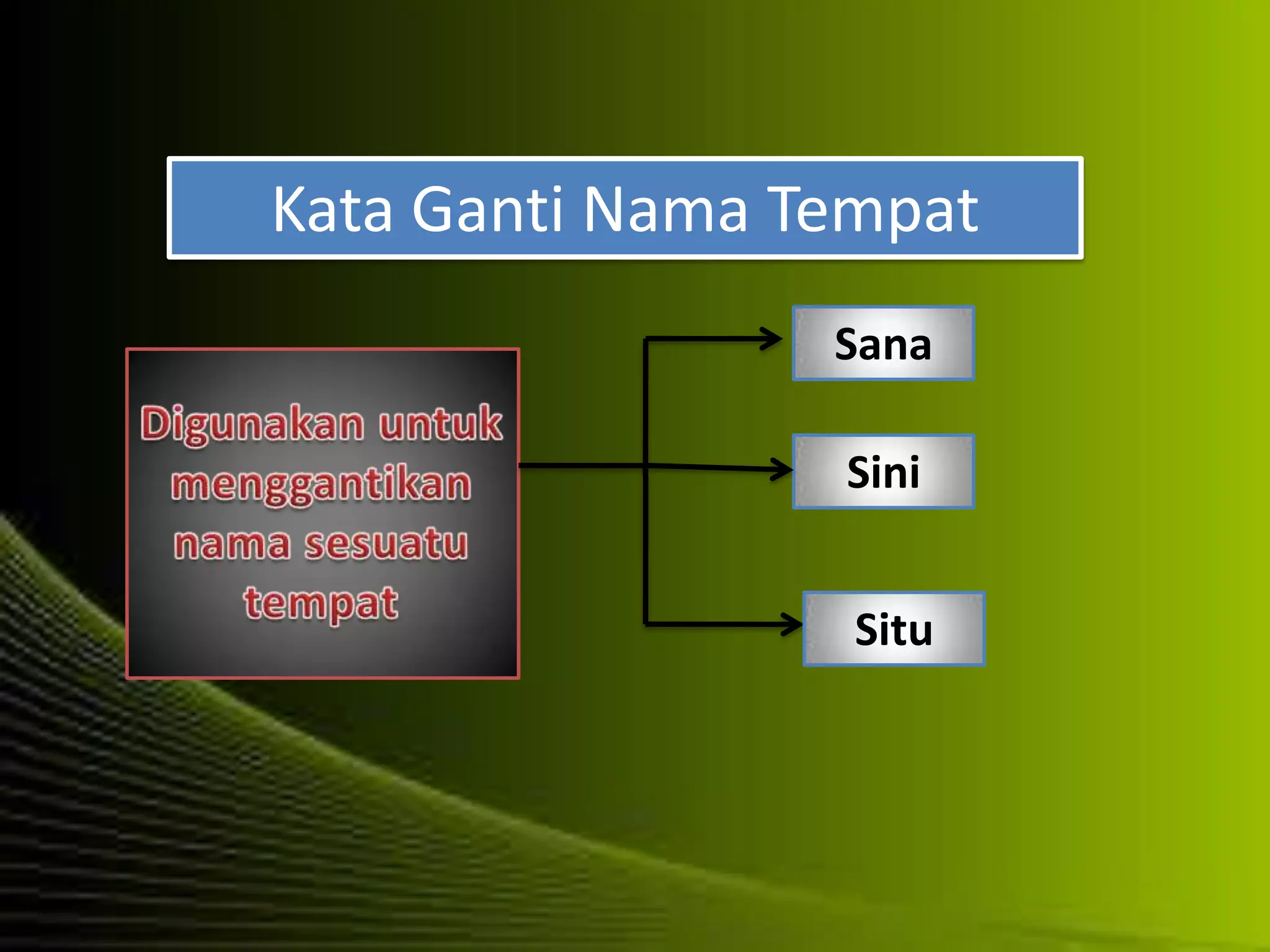 1248756 kata ganti nama nota blog | PPT