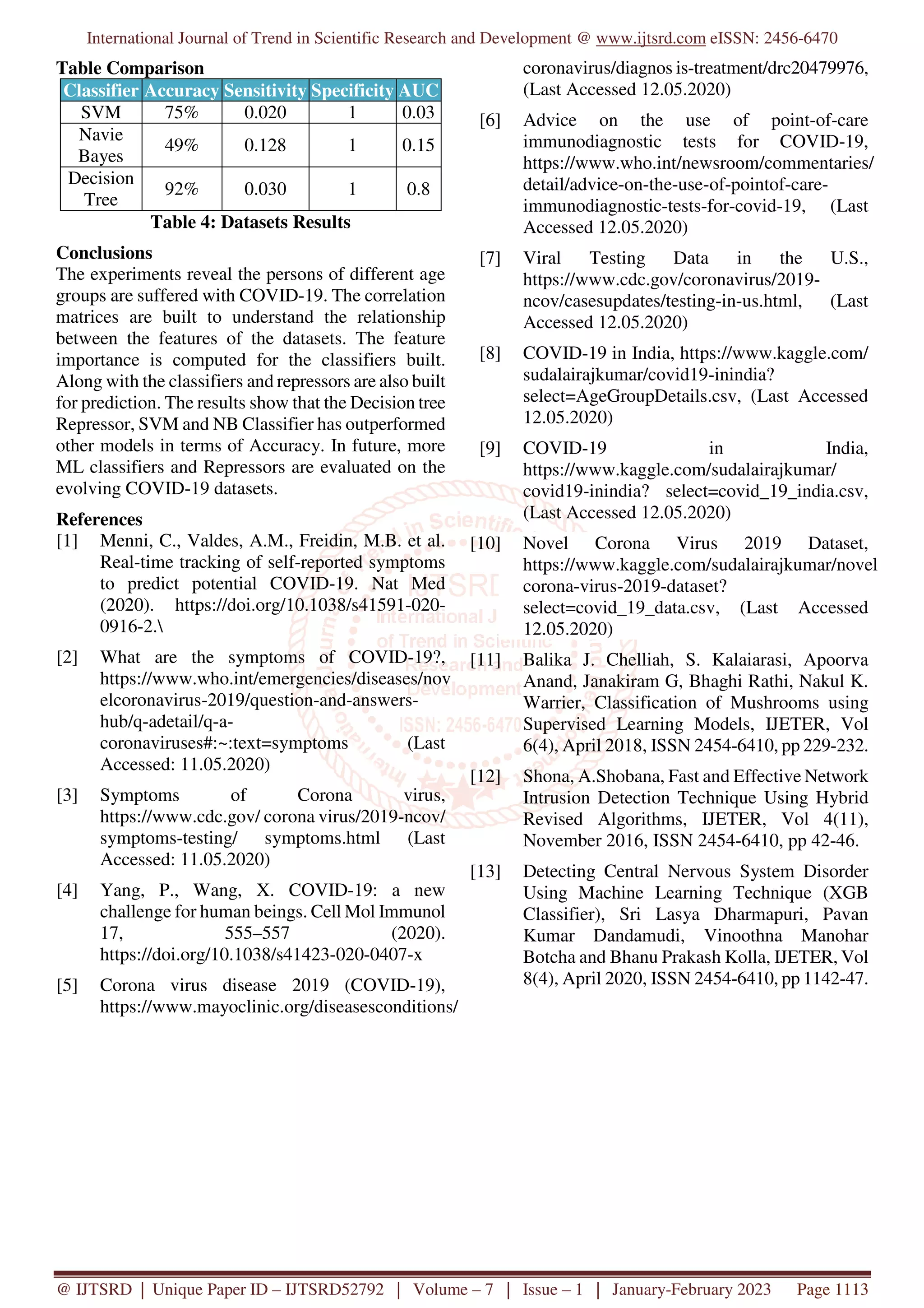 Application of Deep Learning for Early Detection of Covid 19 using CT ...