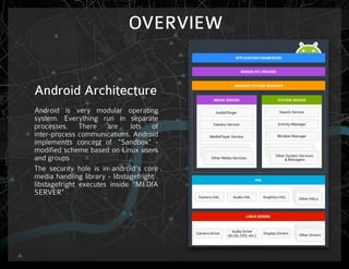 Stagefright (1) | PDF