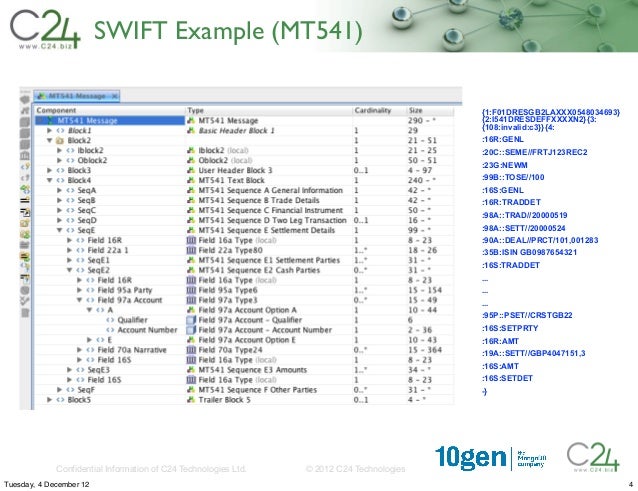 Webinar Processing High Volume Data Feeds With Mongodb Fix Fpml A