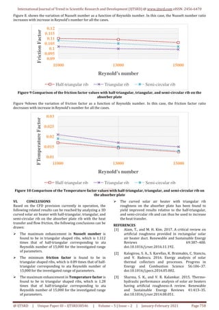Thermo Hydraulic Performance of a Curved Solar Air Heater with ...