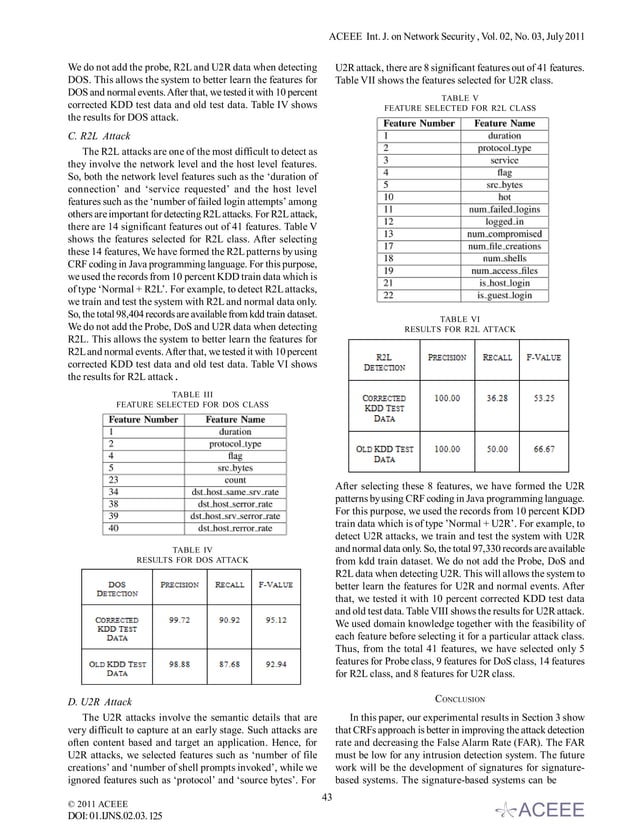 Intrusion Detection Using Conditional Random Fields Pdf