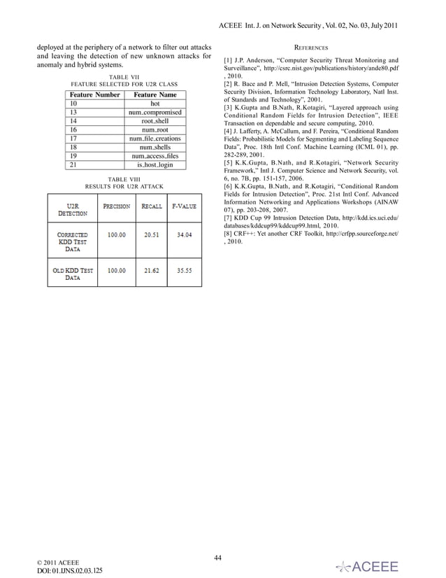 Intrusion Detection Using Conditional Random Fields Pdf